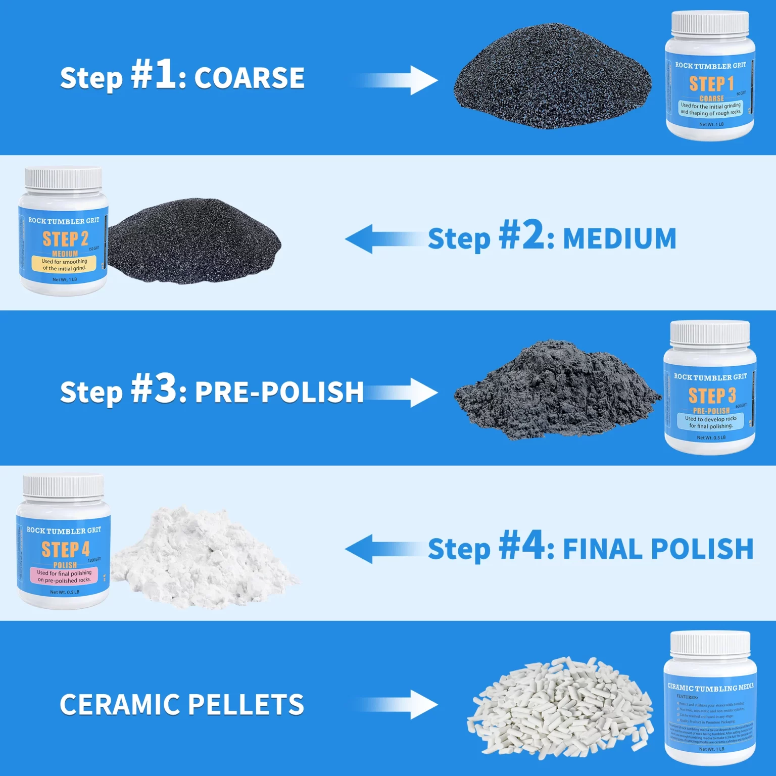 Rock Tumbler Polishing Grits and Ceramic Tumbling Media Kit | Essential ...